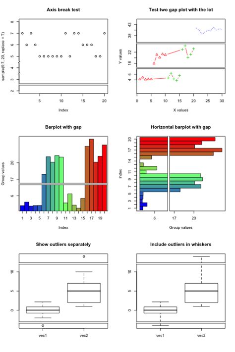 R Axis Breaks Public Library Of Bioinformatics