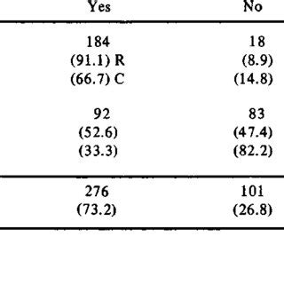 Garden Ownership By Sex Download Table