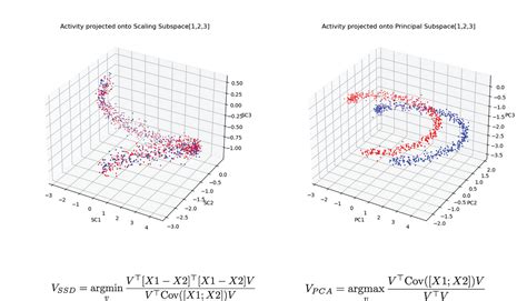 Scaling Subspace Decomposition Jing Wang Medium