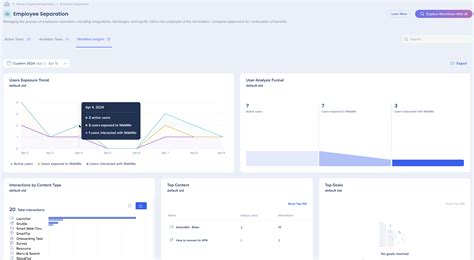 Content Tagging And Workflow Insights Dashboards Walkme Help Center