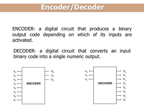 Decoder And Encoder