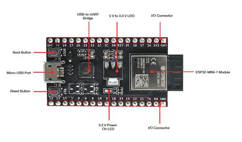 Espressif Esp32 Devkitm 1 Development Board Manufacturers Espressif Systems Evaluation
