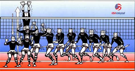 Teknik Dasar Permainan Bola Voli