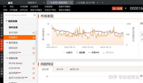 Choice金融终端获取指数成分股历史数据 知乎