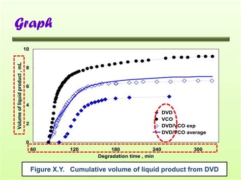 Research Methodology Fyp Ppt