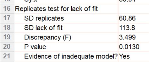 GraphPad Prism 10 Curve Fitting Guide 示例拟合酶动力学曲线
