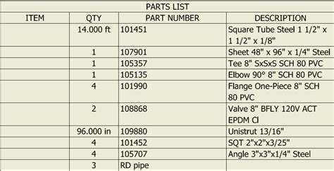 Solved Frame Generator Parts List Qty Autodesk Community