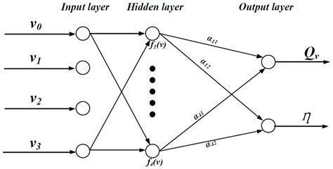 Optimization Of Multi Blade Centrifugal Fan Blade Design For Ventilation And Air Conditioning