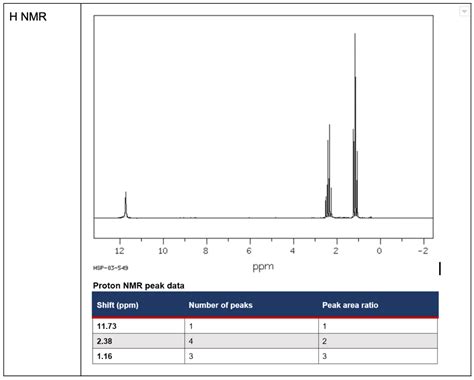 An Easy Guide To Understanding NMR SPECTROSCOPY