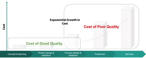 Modernizing Closed Loop Quality By Connecting Plm To Qms