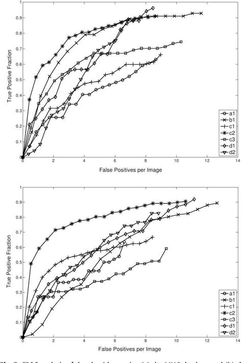 Figure 1 From A Review Of Automatic Mass Detection And Segmentation In
