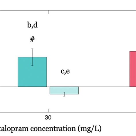 Causal Interactions Within The Group Revealed By Net Transfer Entropy Download Scientific