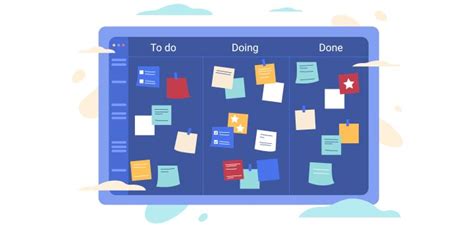 Agile Methodologies The Key To Successful Project Management Agile Methodologies The Key To Successful Project Management