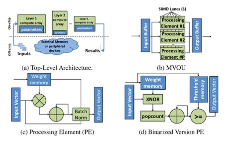 Hardware System Components For Neural Network Computation Download