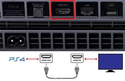 How To Connect PS To Monitor Step By Step Guide Monitor Connection Ps