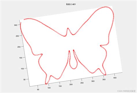 基于matlab的b样条曲线逼近（误差界 开、闭曲线） Matlab 样条曲线 Csdn博客