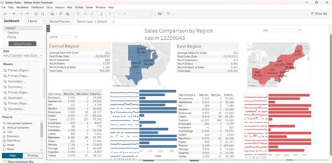 Tableau Salesdashboard Datavisualization Analytics Salesperformance Businessinsights