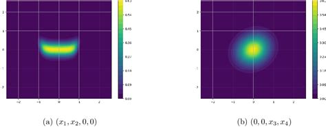 Figure 2 From Tensor Neural Networks For High Dimensional Fokker Planck Equations Semantic Scholar