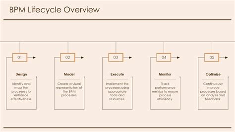 Bpm Processes PPT Summary ACP PPT PowerPoint