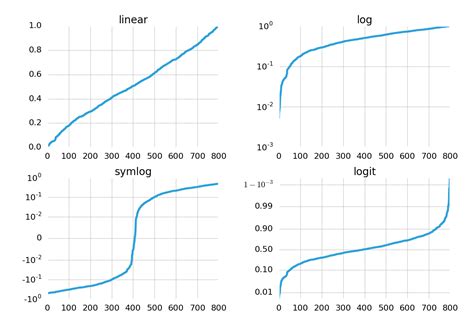 Divine Tips About Python Matplotlib Multiple Lines Chart Js Series