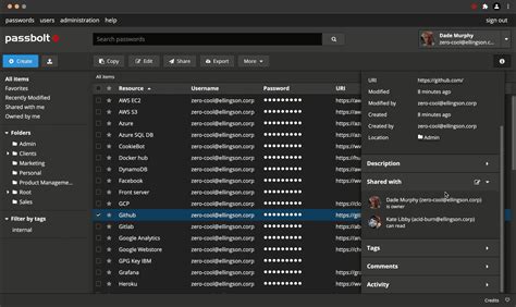 Passbolt The Open Source Password Manager For Teams