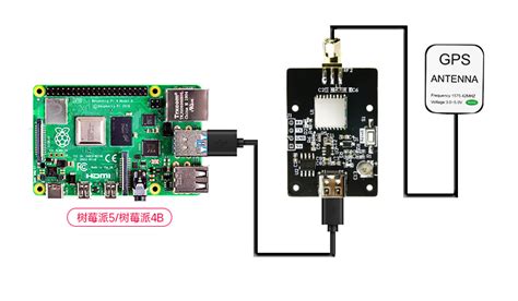 gps beidou positioning satellite navigation module yahboom smart device
