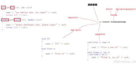 c 笔记（缺省参数 函数重载 内联函数） csdn博客