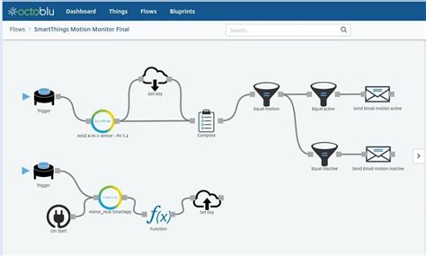 Process Of Smartthings Smartapp Development Writerswest