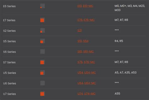 Sifive Essential 6 Series Risc V Processors Target Linux Real Time