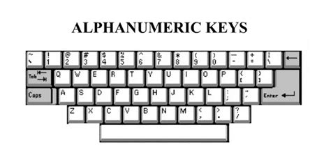 Alphanumeric Keys Computer Hindi Notes