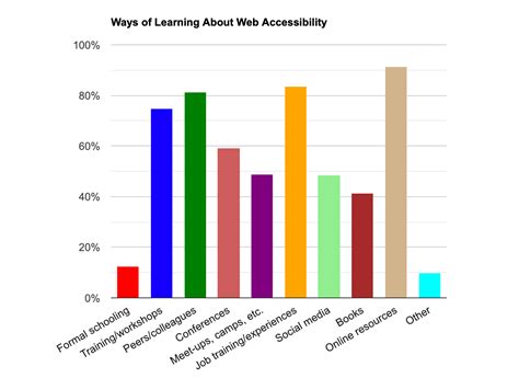 2021 年 Web 研究综述 Css Tricks Css技巧