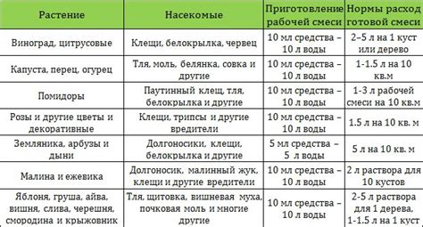 Пиретроидный инсектицид Брейк (канистра 5 л): инструкция по применению ...
