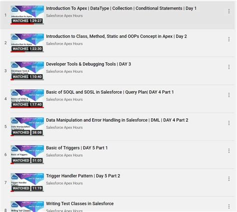 amit chaudhary on linkedin ohana apex lwx aura developer salesforcedeveloper