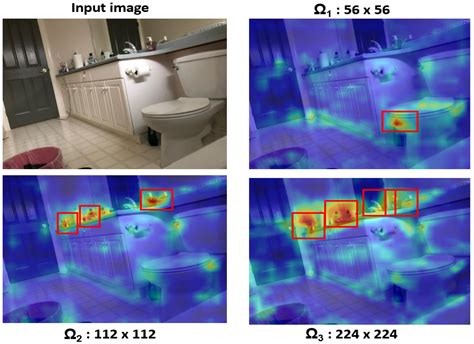 Indoor Scene Classification Through Dual Stream Deep Learning A Framework For Improved Scene