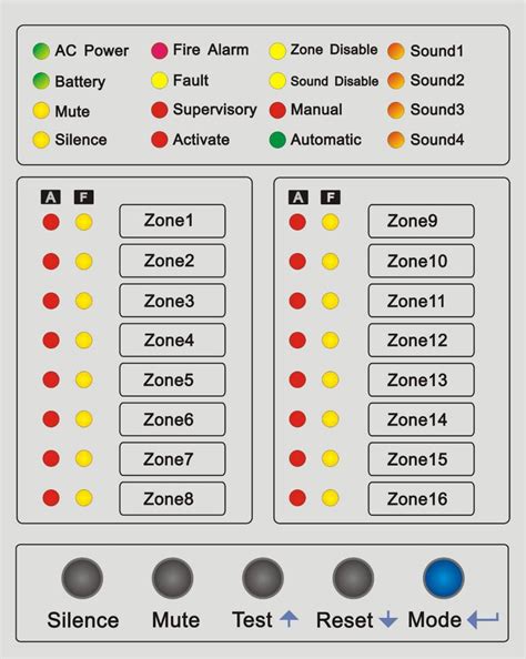 Fire Indication On Alarm Control Panel Alarm Security Home Security