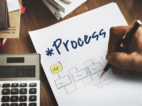 Understanding Software Process Models What They Are And How They Work