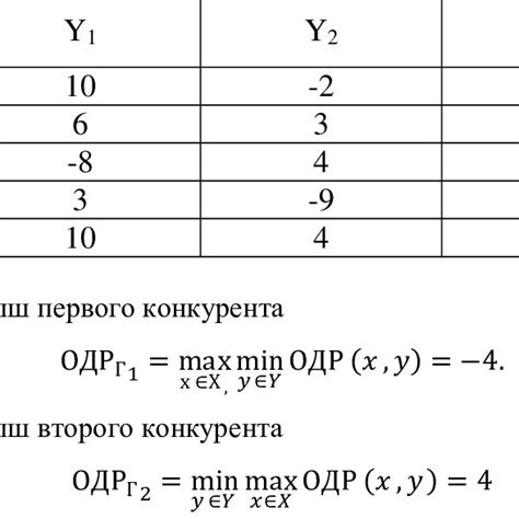 Efficiency Matrix For The Oligopoly Market Download Scientific Diagram