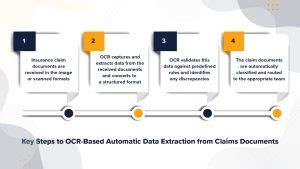 Improve Data Accuracy In Insurance Claim Processing With OCR Technology