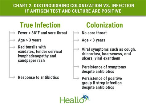 Streptococcus Bacterial Infection
