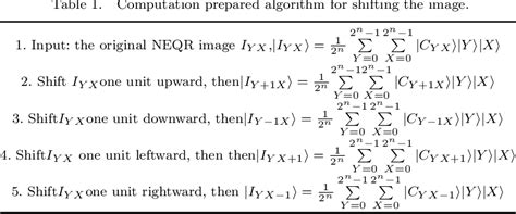 Table 1 From A Quantum Segmentation Algorithm Based On Local Adaptive Threshold For Neqr Image