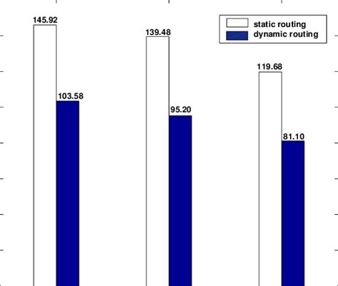 Comparison Of Delay Performance With Infinite Buffer Size Download
