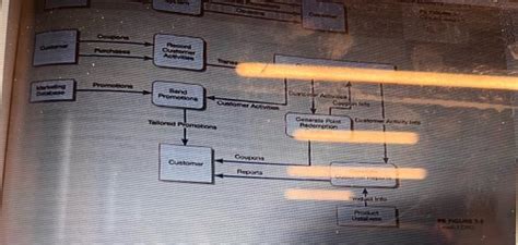 Chapter 7 Structuring System Process Requirements PE Chegg
