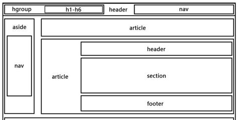 Html5新增了哪些属性？如何在网页中应用这些新属性？ 8848seo