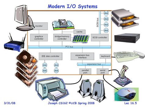 Cs162 Operating Systems And Systems Programming Lecture 16 Io Systems