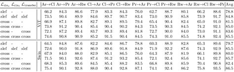 Table 5 From Domain Adaptation Via Bidirectional Cross Attention Transformer Semantic Scholar