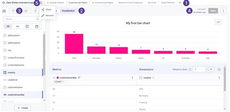 visualizations ataccama one