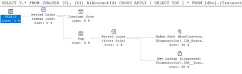 Sql Server How Can I Use Efficient Index Seek To Find The Latest Row
