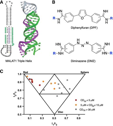 Recognizing The Power Of Machine Learning And Other Computational Methods To Accelerate Progress