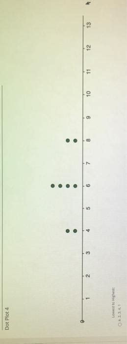 solved the following dot plots represent data that has the