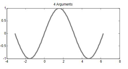 Solved 5 10 Pts Write A Function Plotexvar That Will Chegg Com